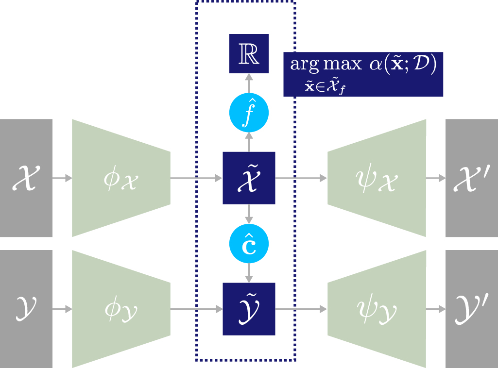 Autoencoder-enhanced joint dimensionality reduction for constrained Bayesian optimisation ...