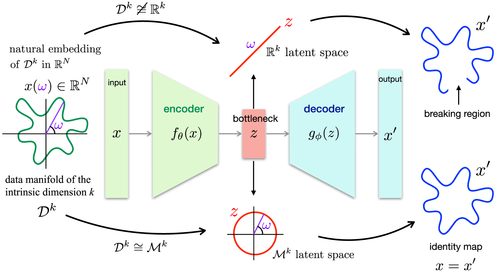 Enhancing anomaly detection with topology-aware autoencoders - IOPscience
