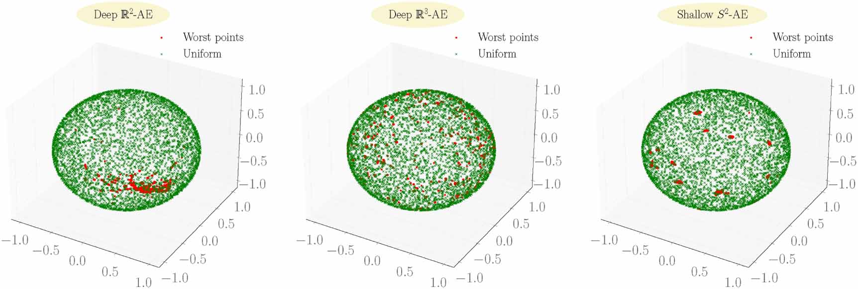 Enhancing anomaly detection with topology-aware autoencoders - IOPscience