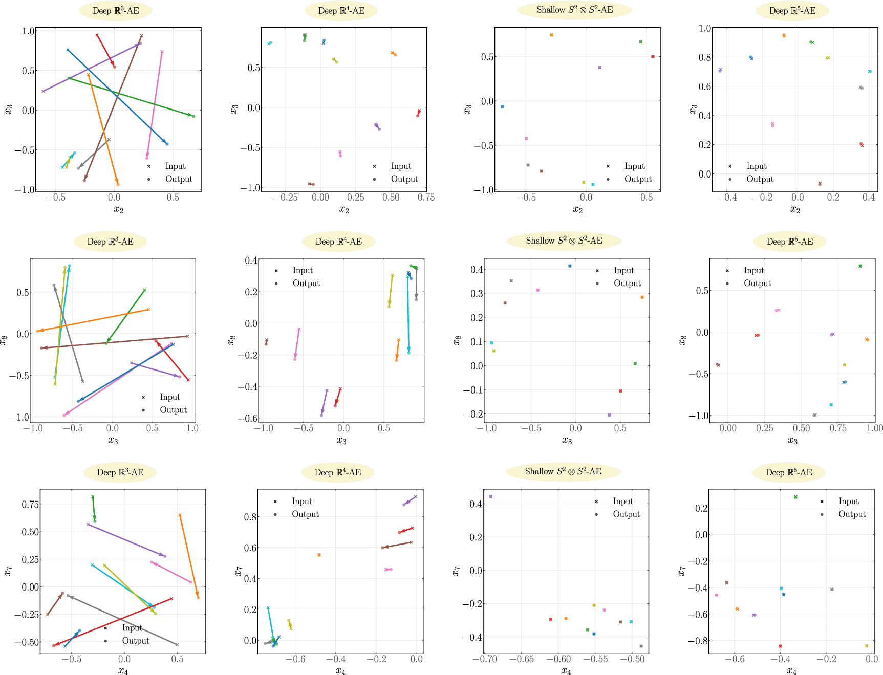 Enhancing anomaly detection with topology-aware autoencoders - IOPscience