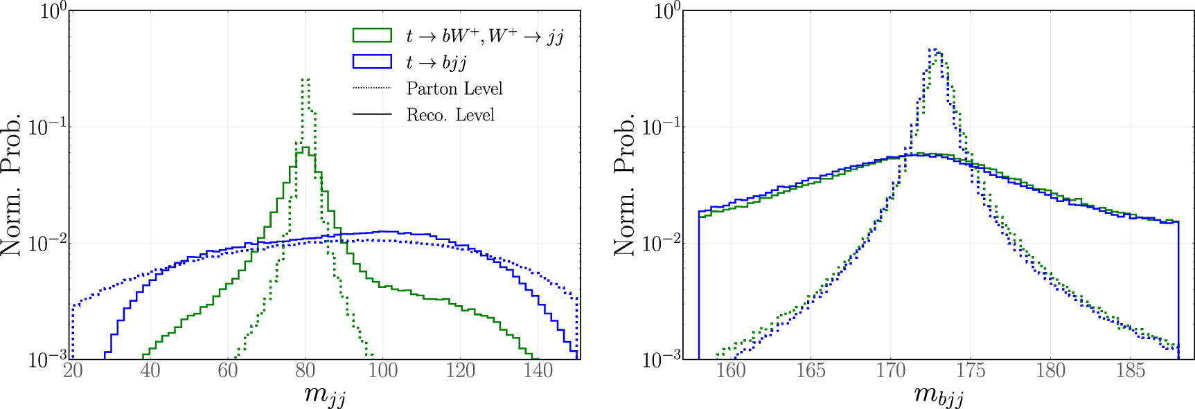Enhancing anomaly detection with topology-aware autoencoders - IOPscience