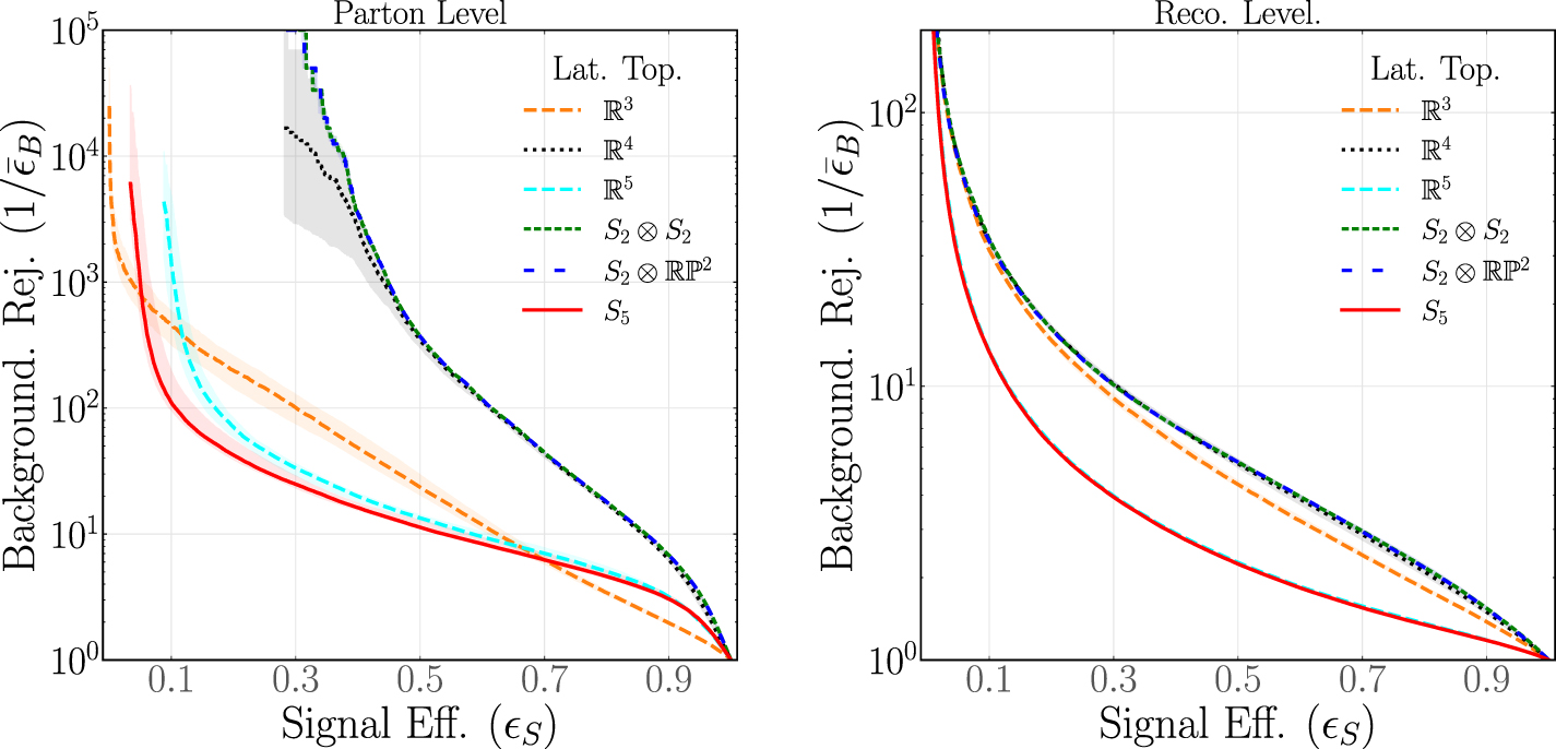 Enhancing anomaly detection with topology-aware autoencoders - IOPscience