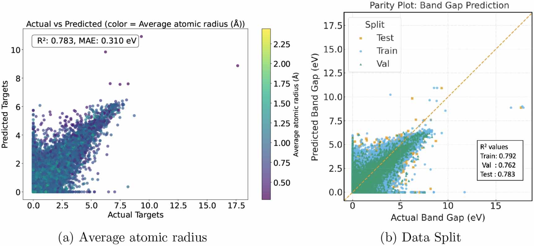 MatMMFuse: Multimodal fusion model for material property prediction ...