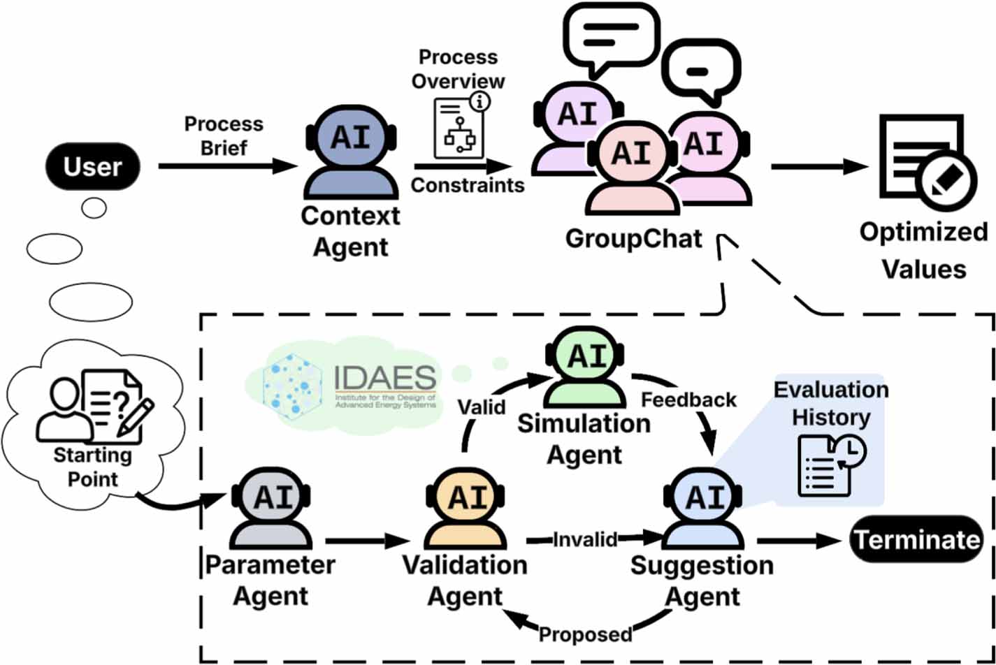 LLM-guided chemical process optimization with a multi-agent approach ...