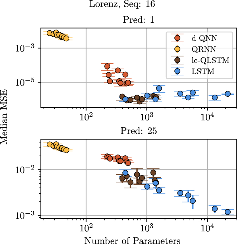 Quantum vs. classical: a comprehensive benchmark study for predicting ...