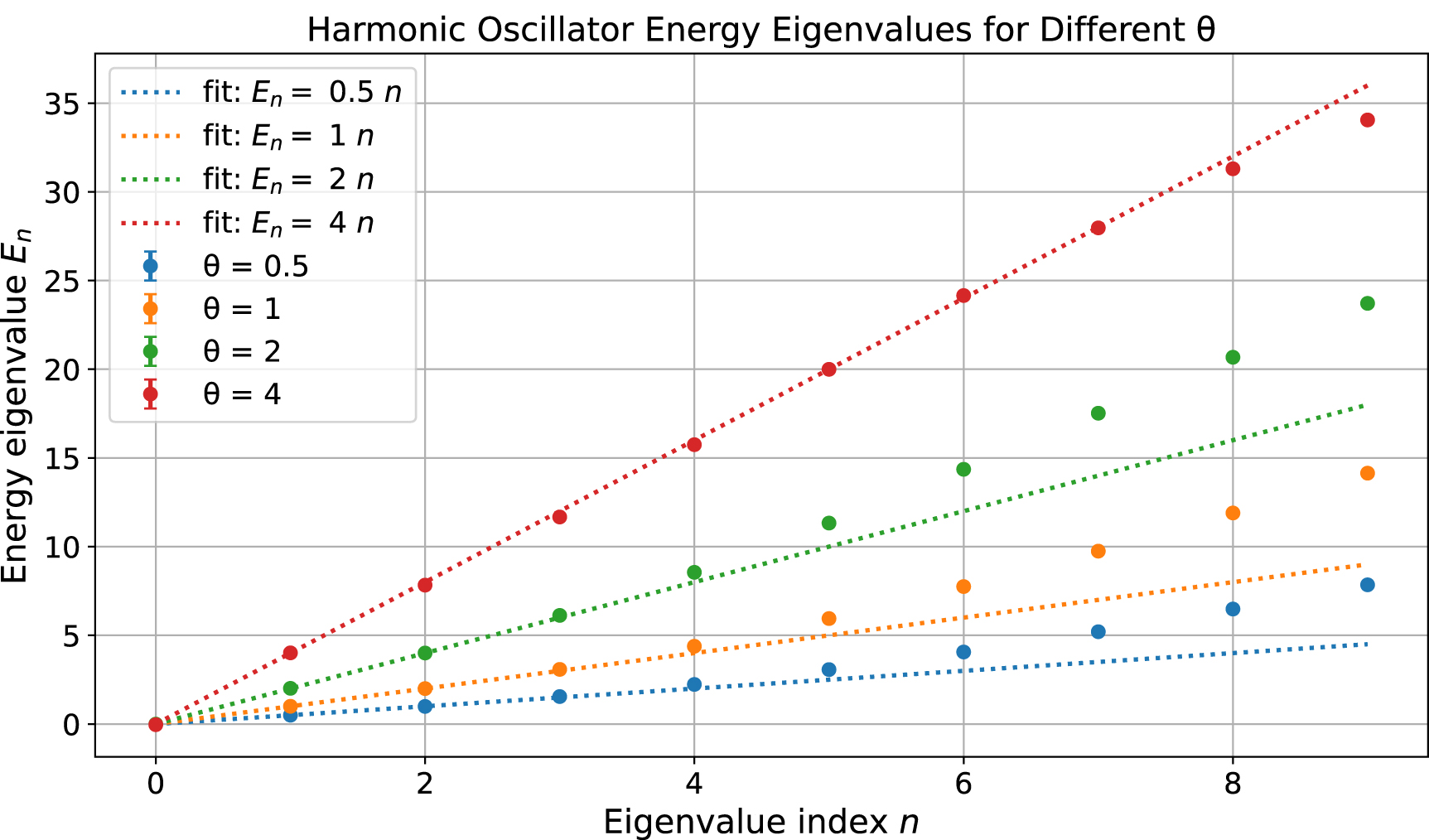 Quantum mechanics and neural networks - IOPscience