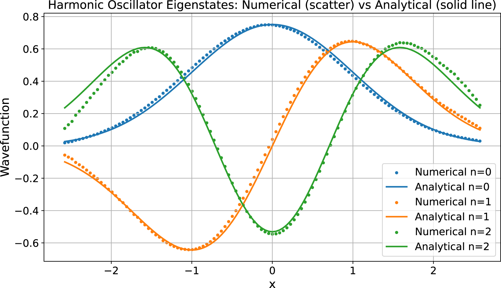 Quantum mechanics and neural networks - IOPscience