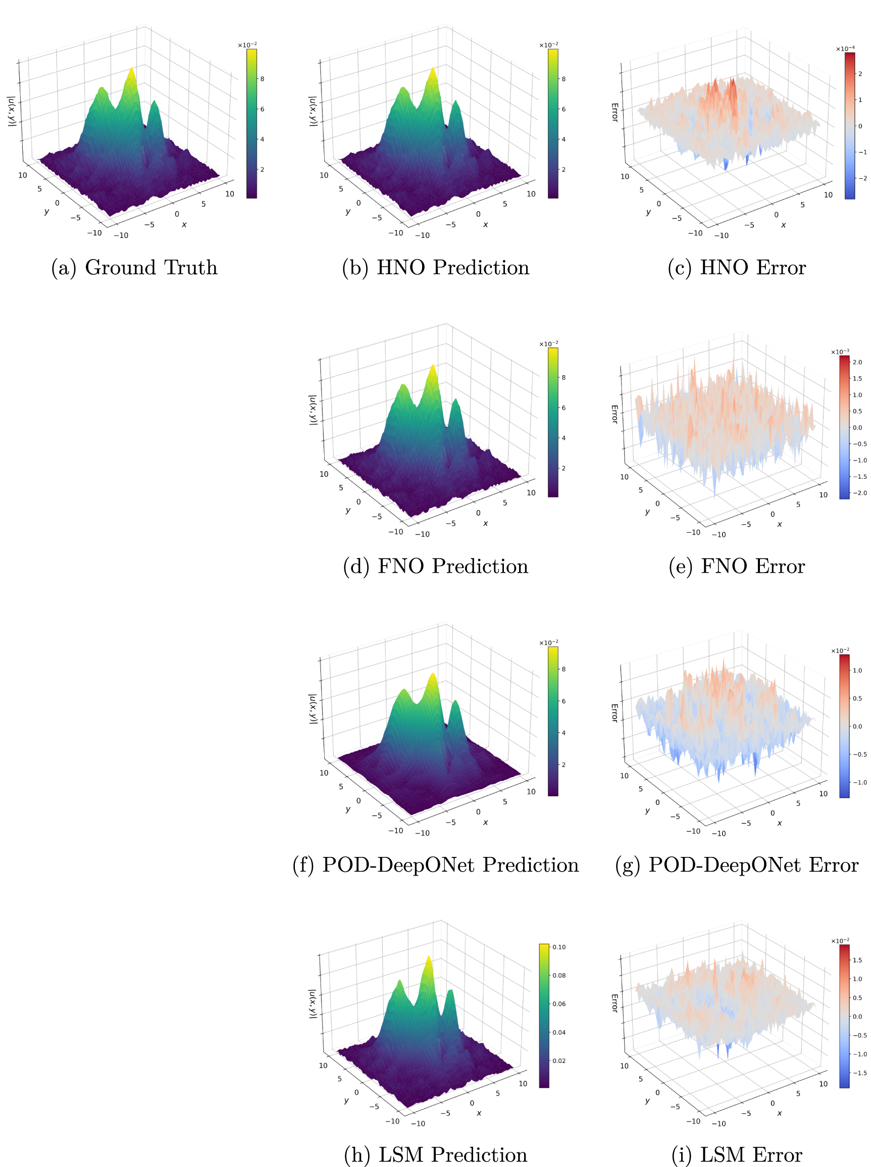 Hermite neural operator for solving partial differential equations on ...