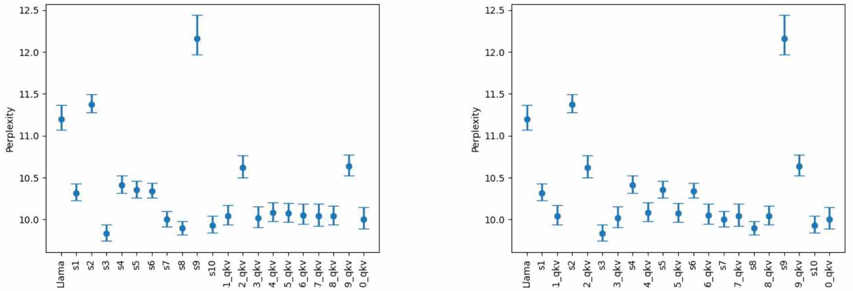 FeynTune: large language models for high-energy theory - IOPscience