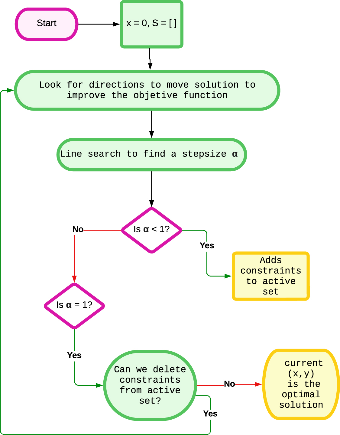 Scalable data-driven basis selection for linear machine learning ...