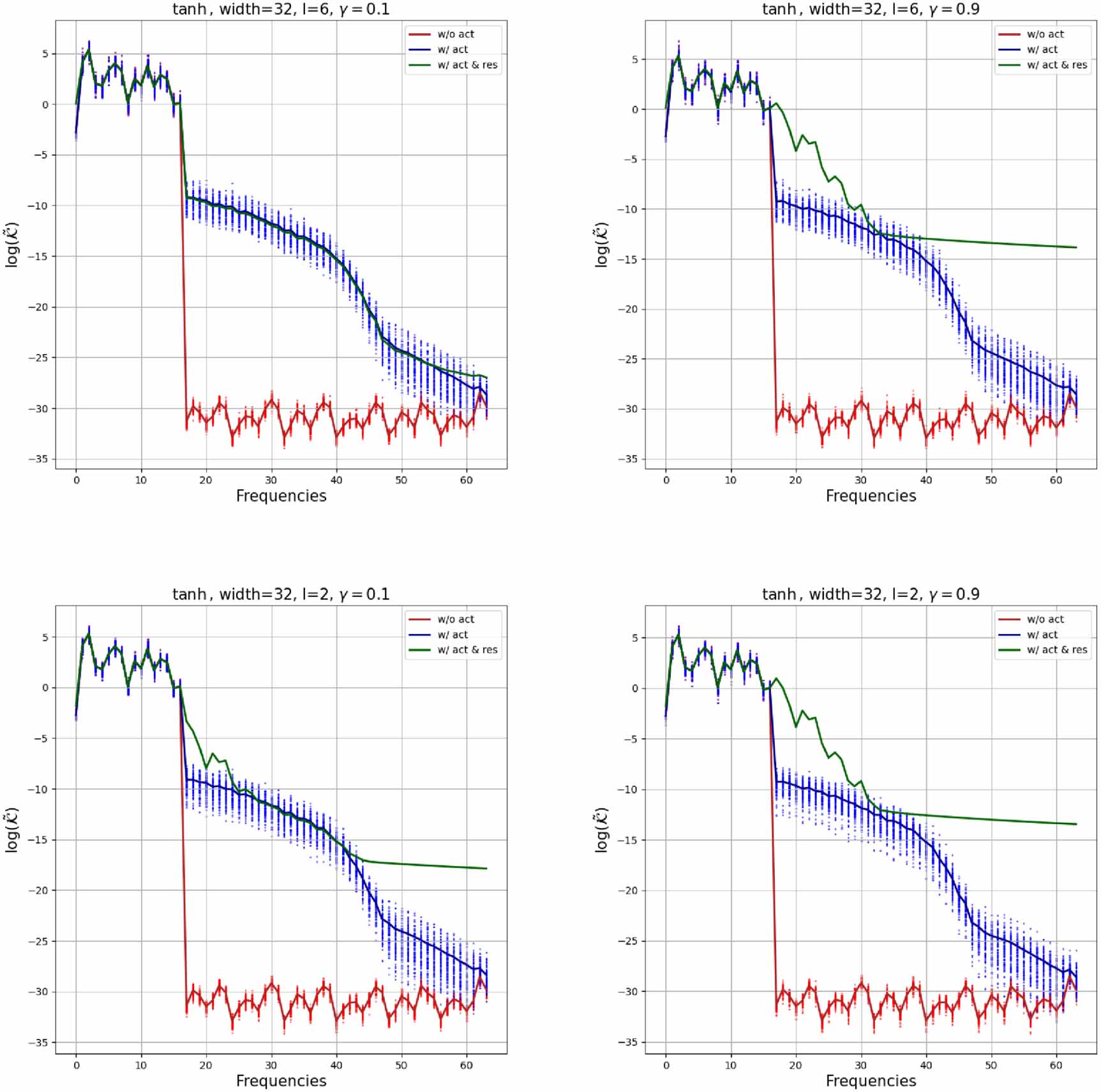 Analysis of Fourier neural operators via effective field theory ...