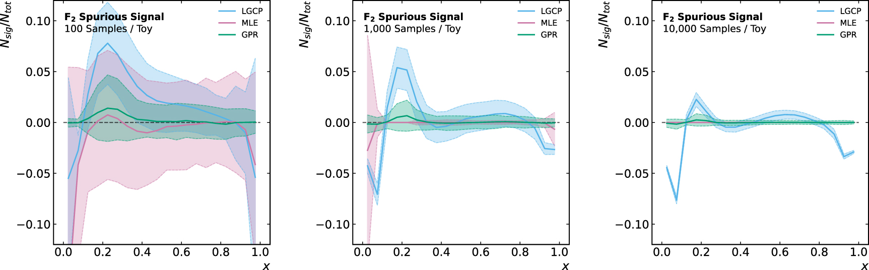 Log Gaussian Cox process background modeling in high energy physics ...