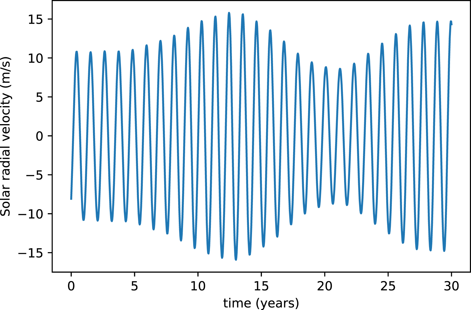 Barycentric Corrections for Precise Radial Velocity Measurements of Sunlight - IOPscience