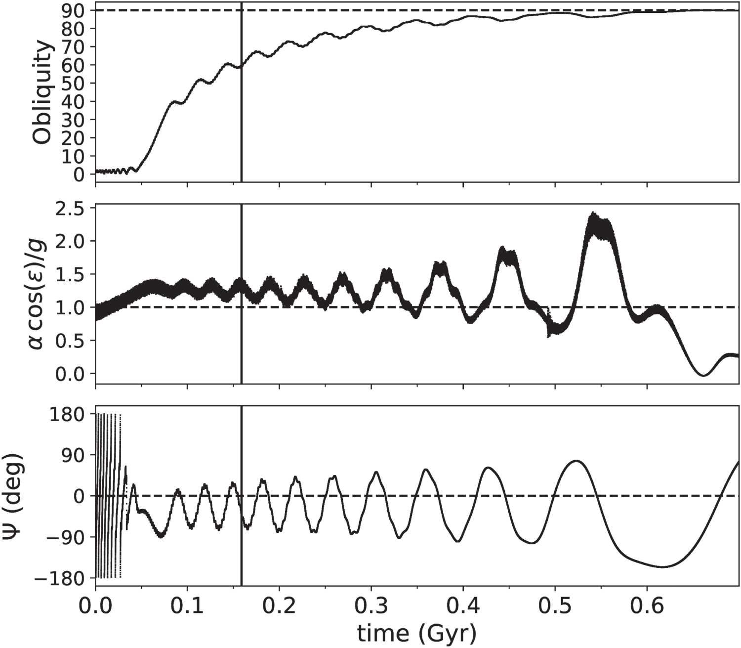 Tilting Uranus: Collisions versus Spin–Orbit Resonance - IOPscience