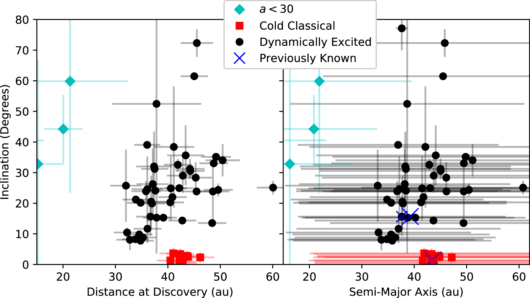Characterizing the Discovery of a New Trans-Neptunian Object Binary in ...