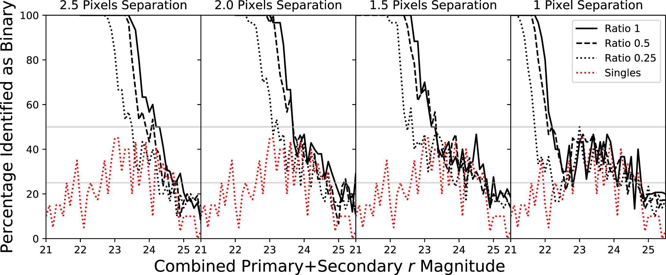 Characterizing the Discovery of a New Trans-Neptunian Object Binary in ...