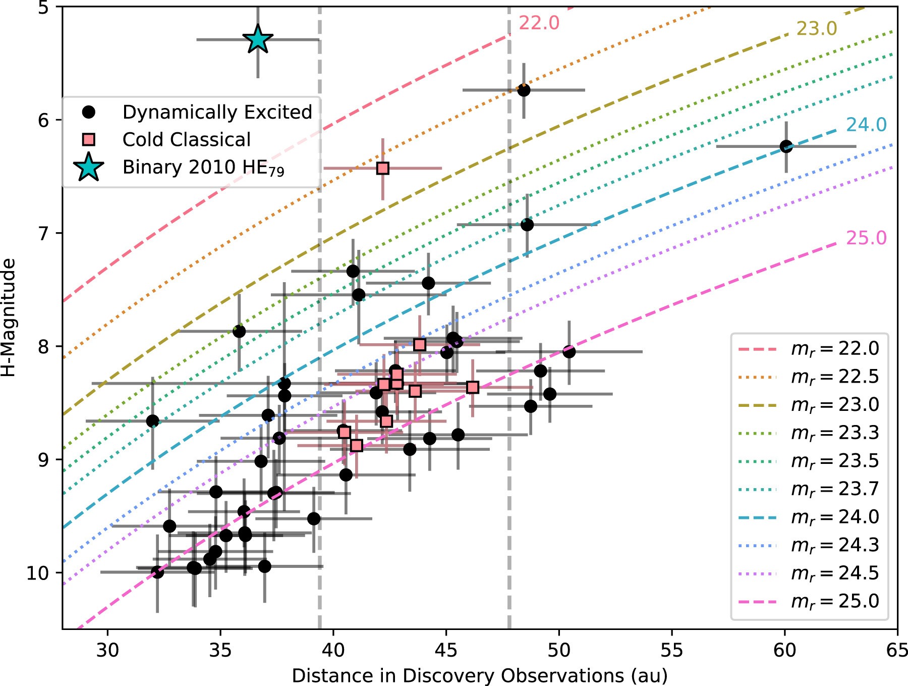 Characterizing the Discovery of a New Trans-Neptunian Object Binary in ...