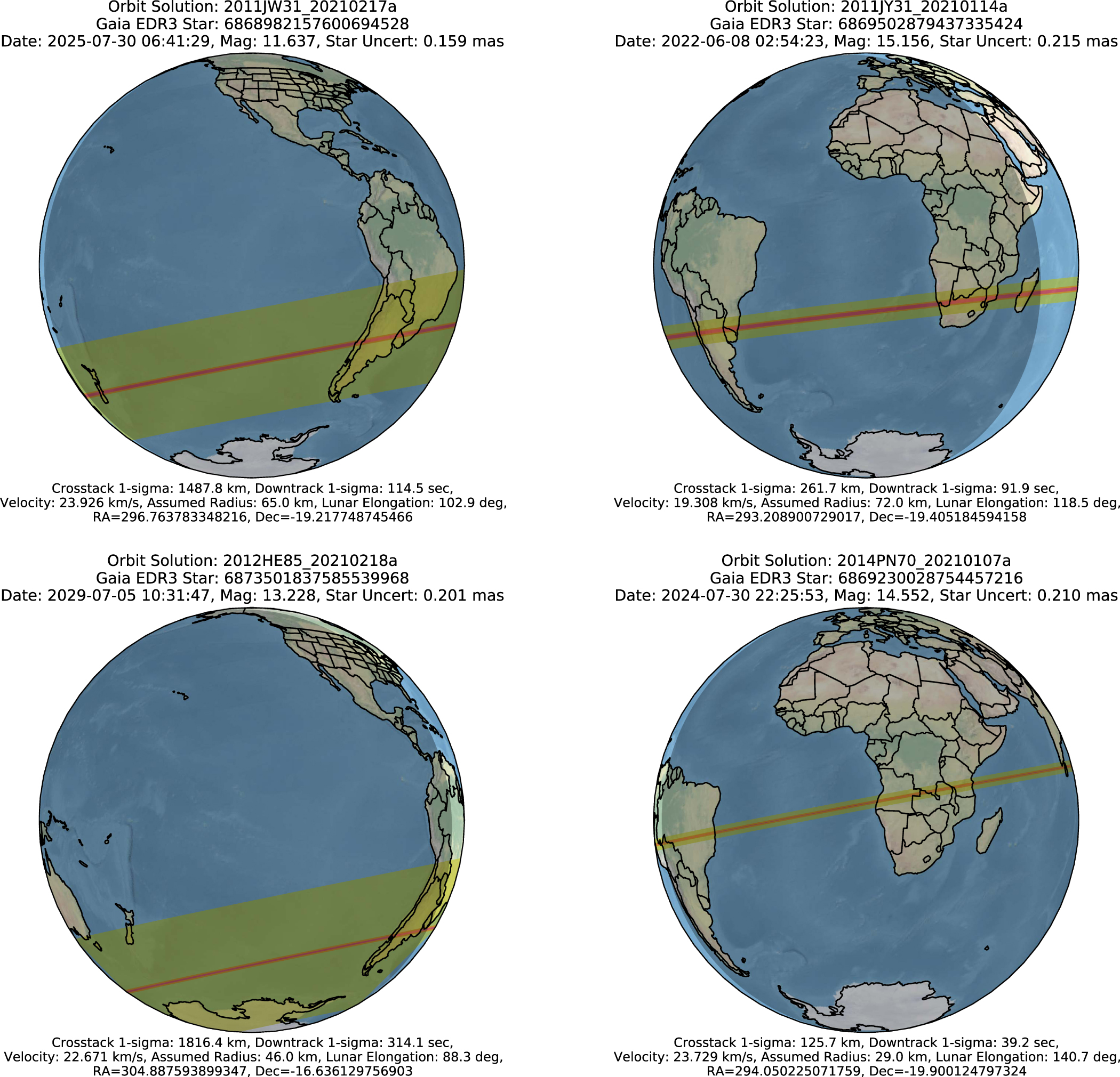 Orbits and Occultation Opportunities of 15 TNOs Observed by New ...