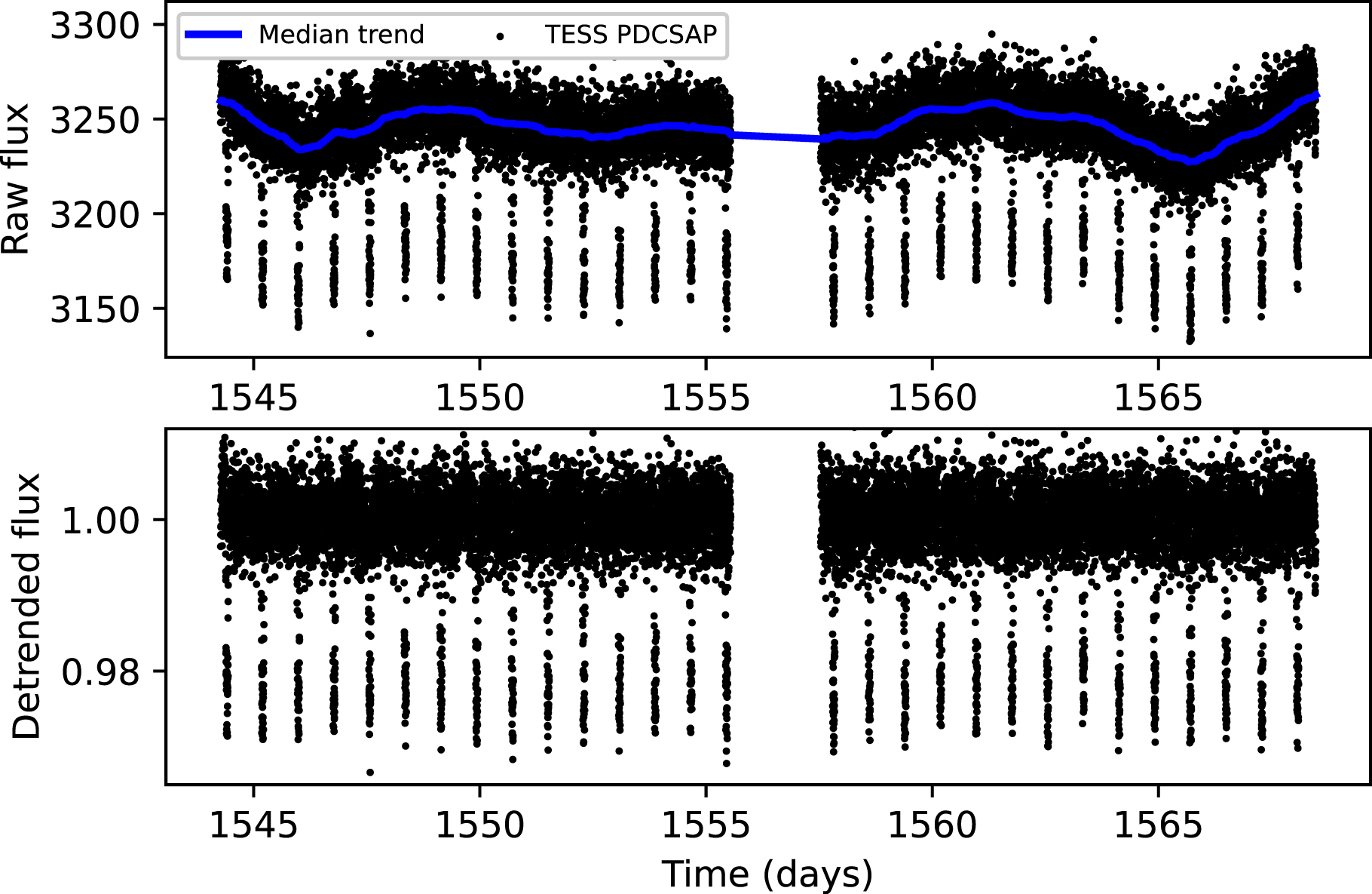 TESS Unveils the Full Phase Curve of WASP-19b - IOPscience