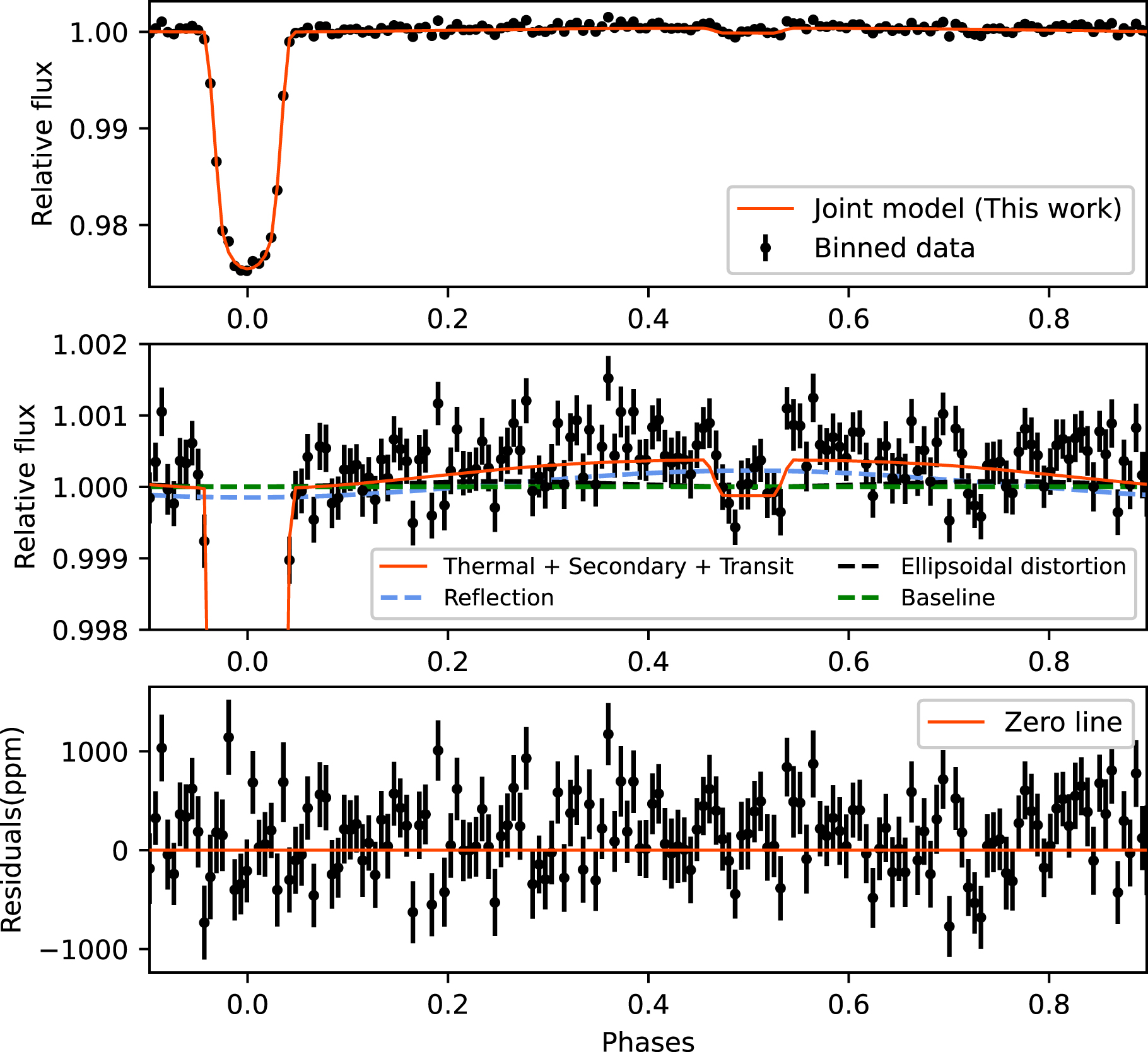 TESS Unveils the Full Phase Curve of WASP-19b - IOPscience