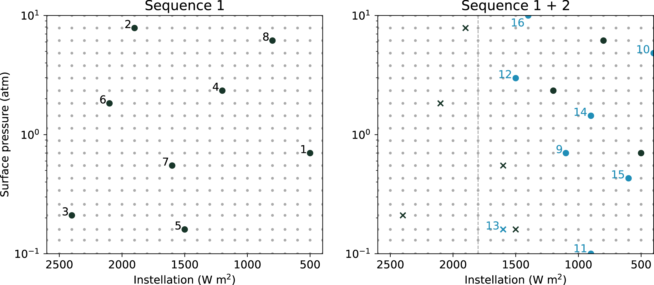 The Sparse Atmospheric Model Sampling Analysis (SAMOSA) Intercomparison ...