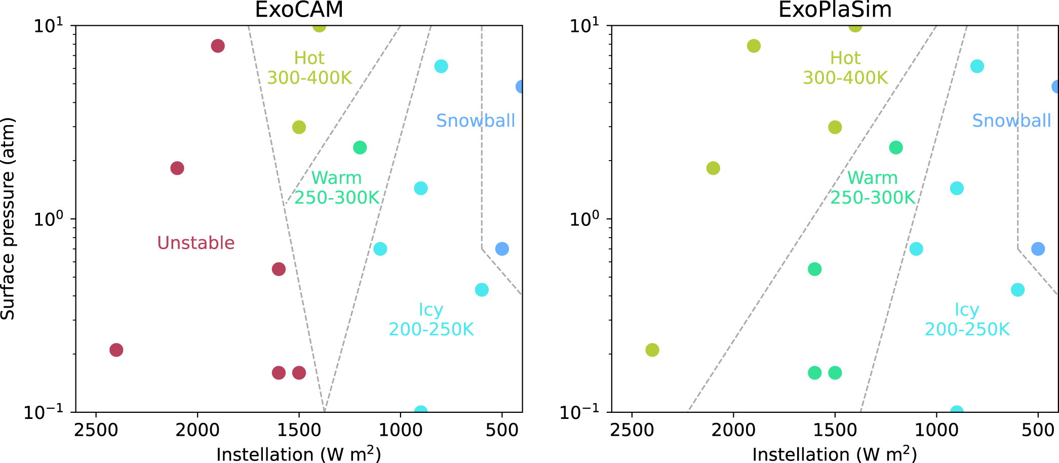 The Sparse Atmospheric Model Sampling Analysis (SAMOSA) Intercomparison ...