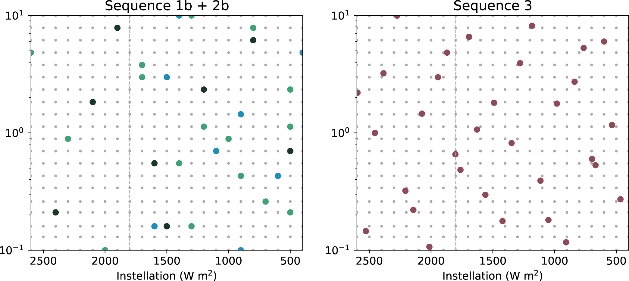 The Sparse Atmospheric Model Sampling Analysis (SAMOSA) Intercomparison ...