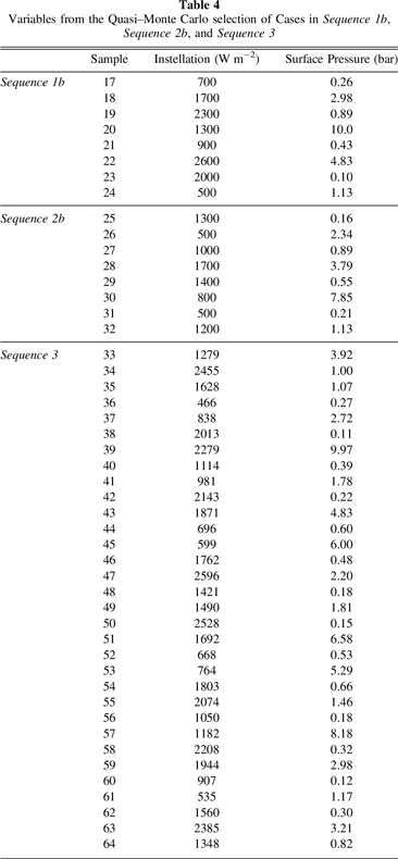 The Sparse Atmospheric Model Sampling Analysis (SAMOSA) Intercomparison ...