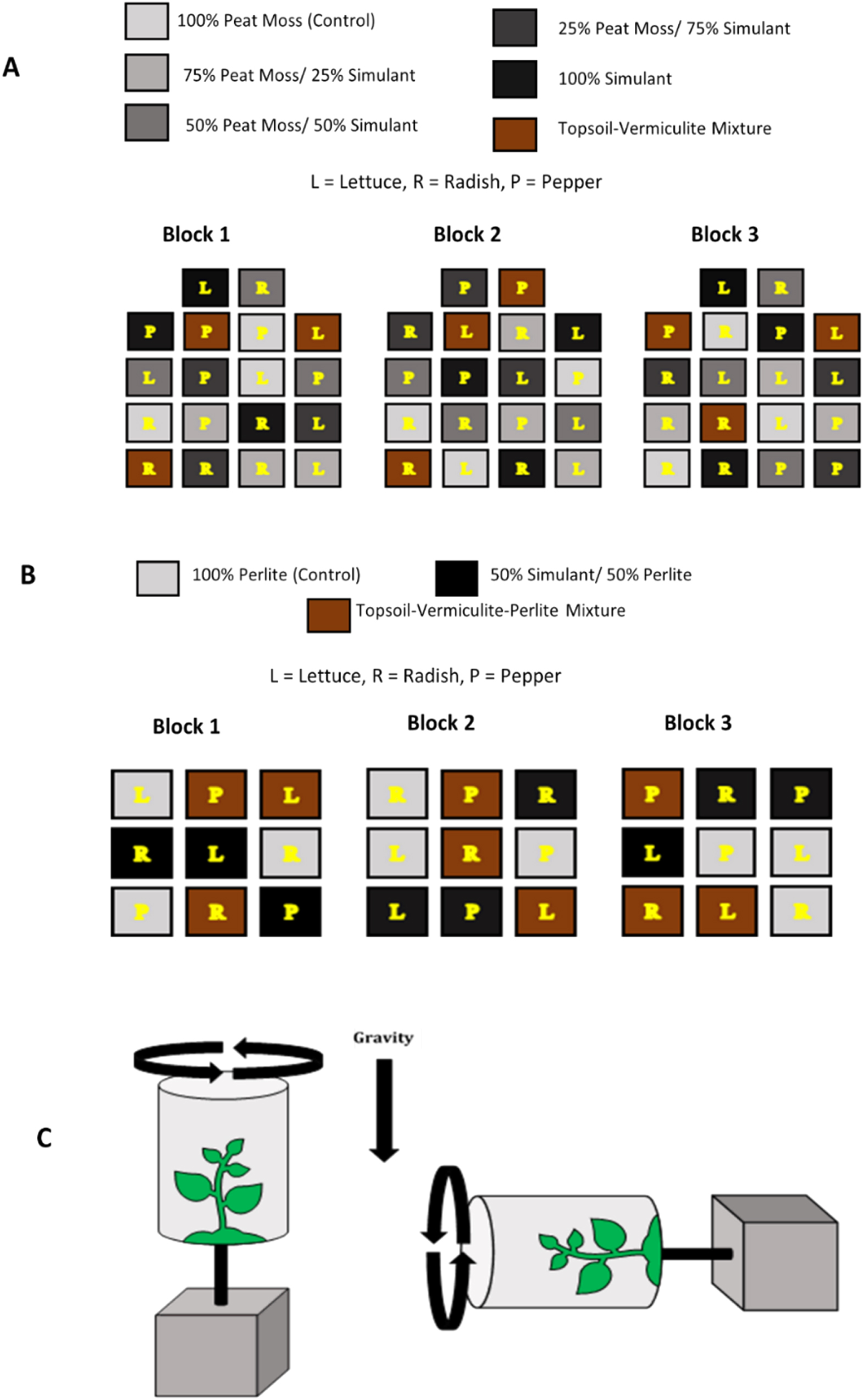 CI Asteroid Regolith as an In Situ Plant Growth Medium for Space Crop ...