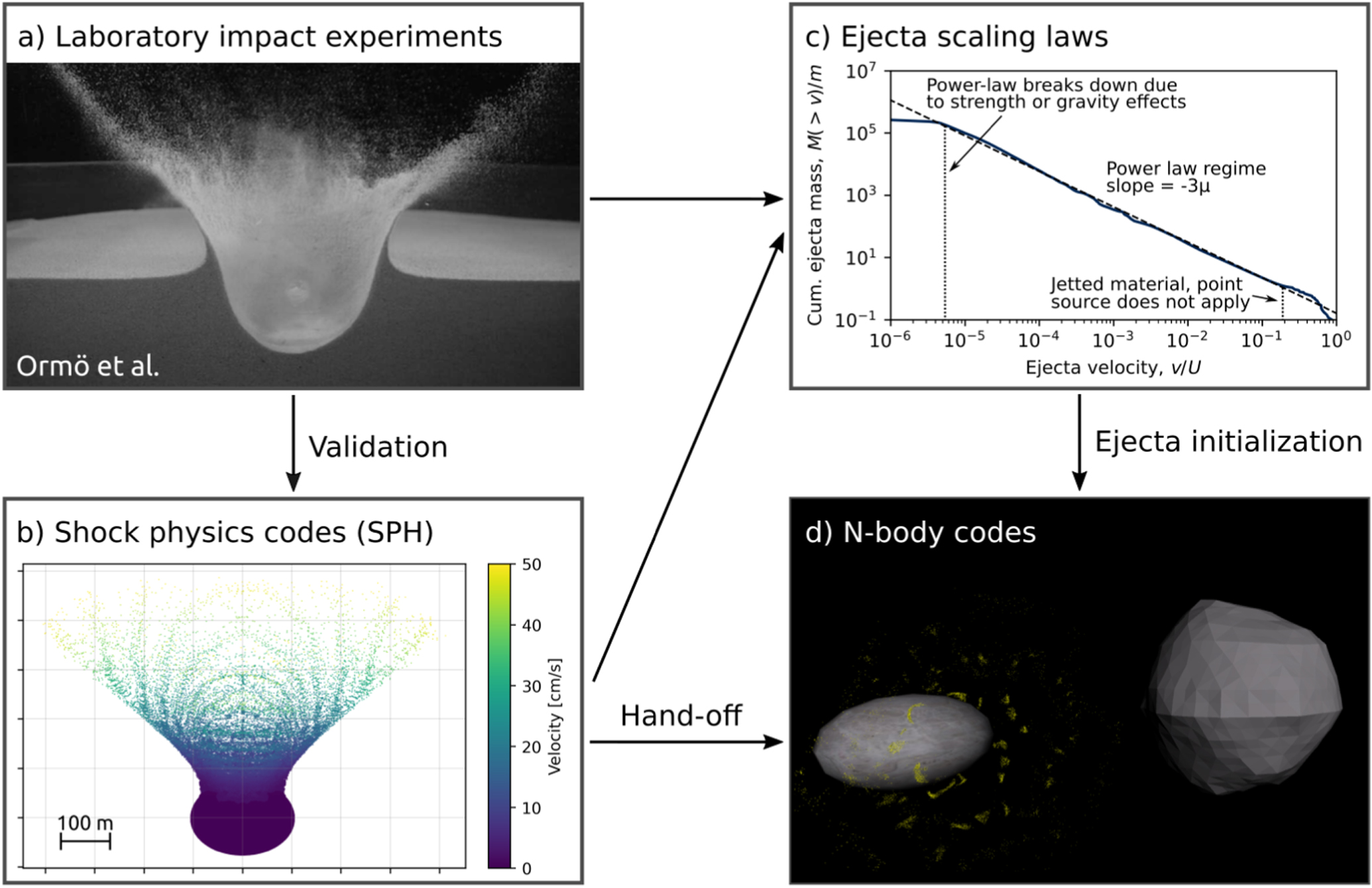 Pre-encounter Predictions of DART Impact Ejecta Behavior and ...