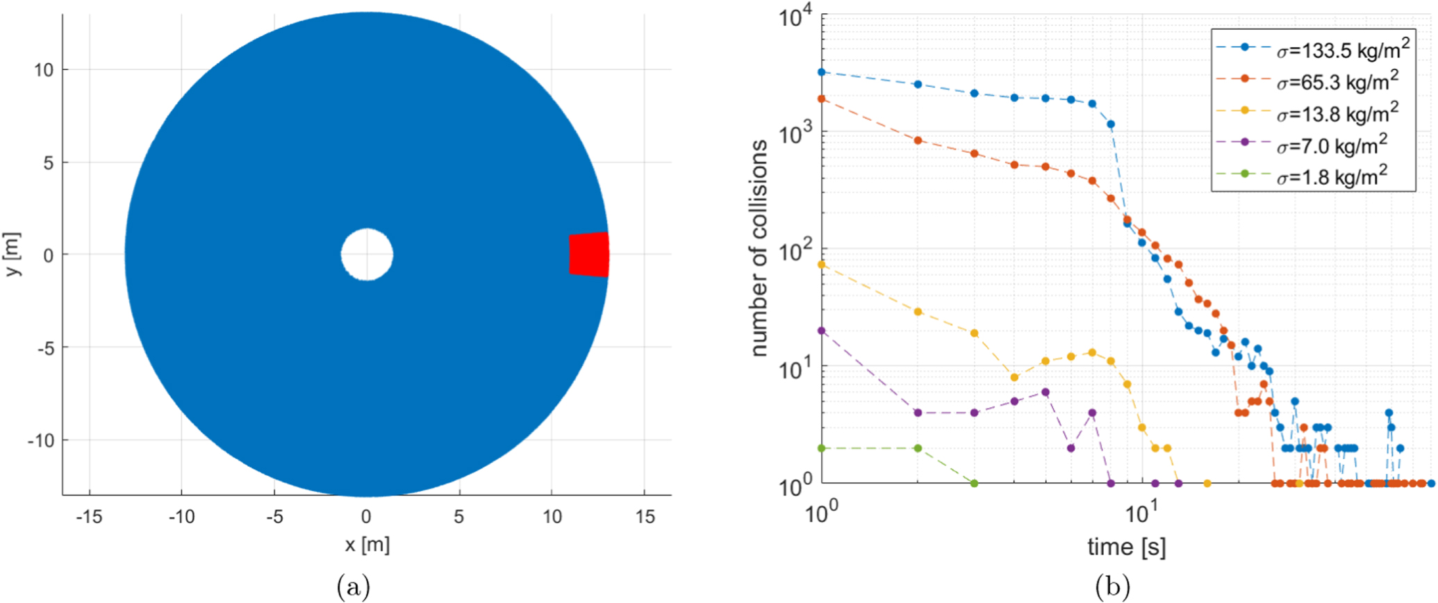 Pre-encounter Predictions of DART Impact Ejecta Behavior and ...