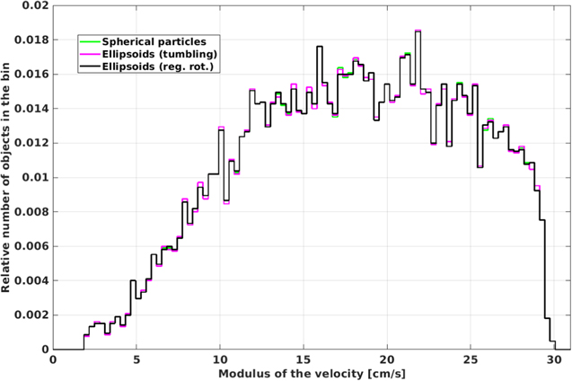 Pre-encounter Predictions of DART Impact Ejecta Behavior and ...