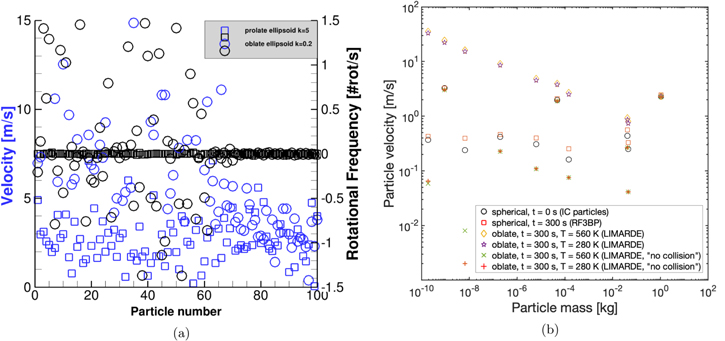 Pre-encounter Predictions of DART Impact Ejecta Behavior and ...