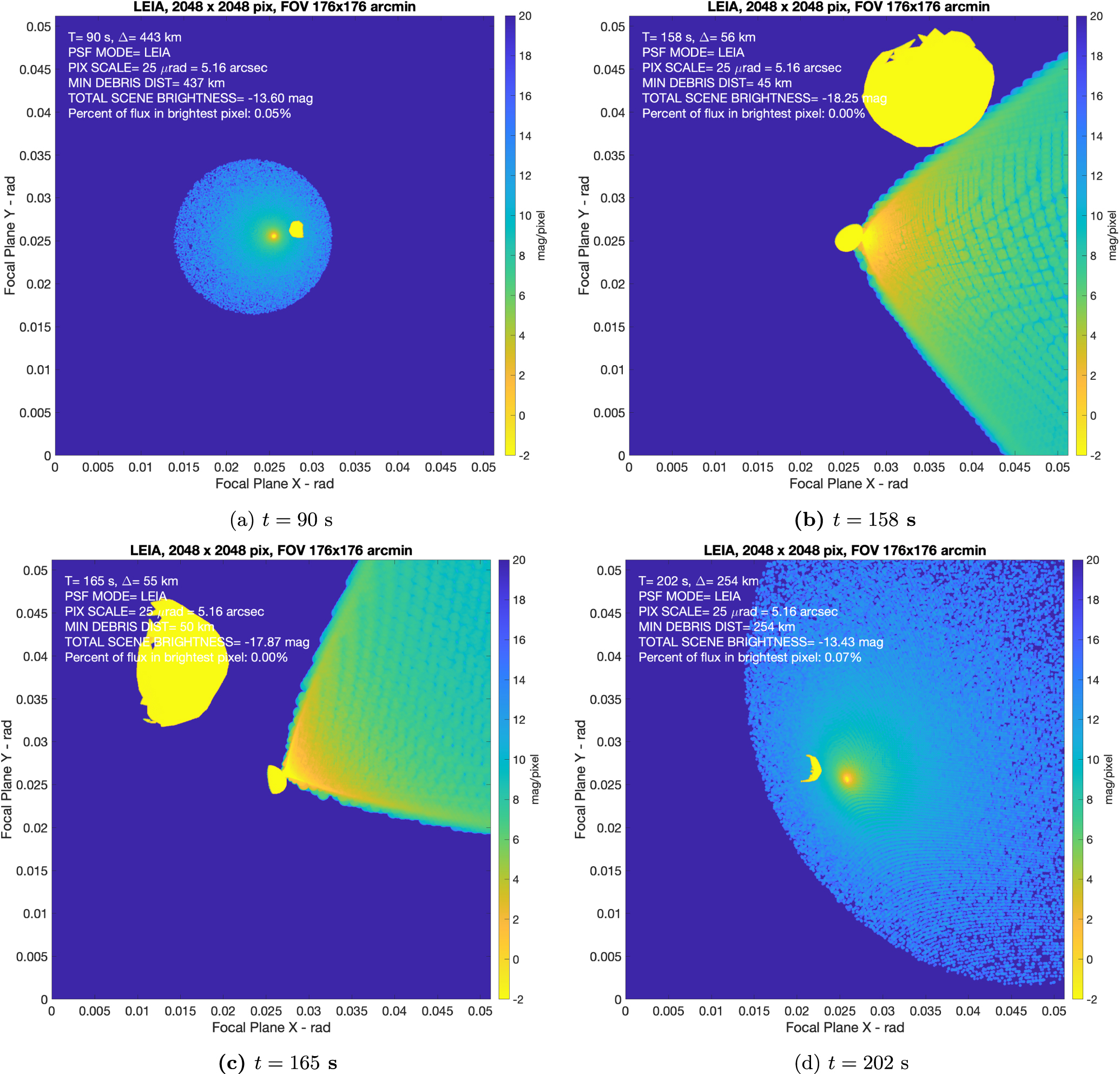 Pre-encounter Predictions of DART Impact Ejecta Behavior and ...