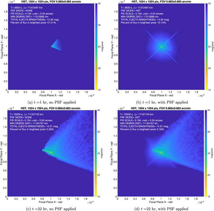 Pre-encounter Predictions of DART Impact Ejecta Behavior and ...