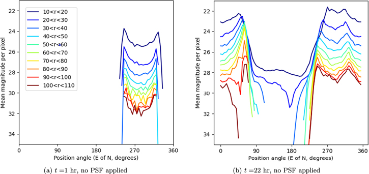 Pre-encounter Predictions of DART Impact Ejecta Behavior and ...