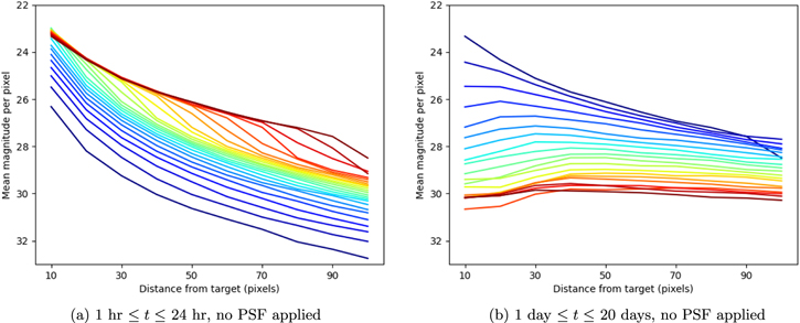 Pre-encounter Predictions of DART Impact Ejecta Behavior and ...