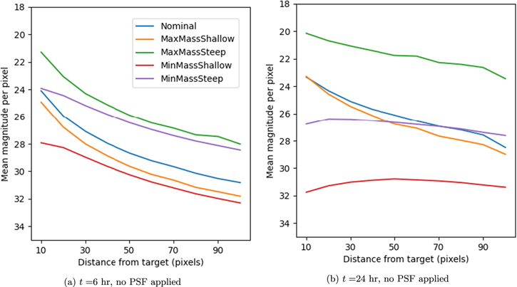 Pre-encounter Predictions of DART Impact Ejecta Behavior and ...