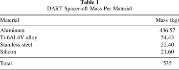 Spacecraft Geometry Effects on Kinetic Impactor Missions - IOPscience