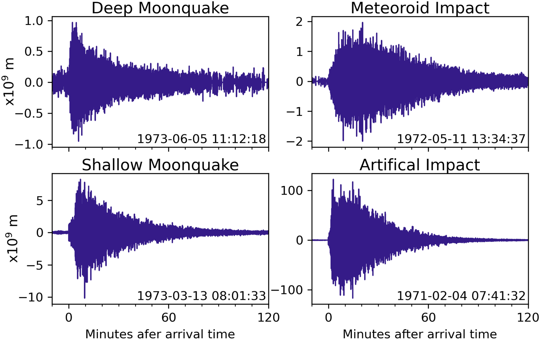 A New Archive of Apollo’s Lunar Seismic Data - IOPscience