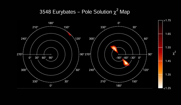 Shape Models of Lucy Targets (3548) Eurybates and (21900) Orus from ...