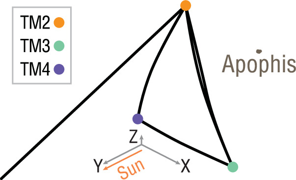 OSIRIS-APEX: An OSIRIS-REx Extended Mission to Asteroid Apophis ...