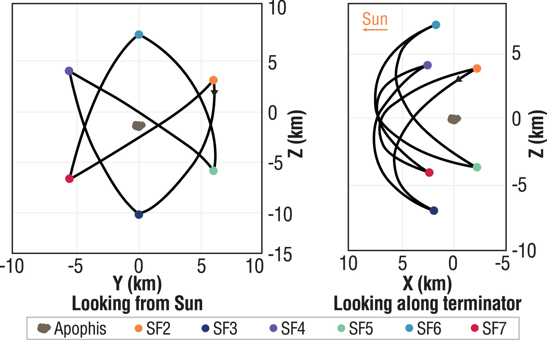 OSIRIS-APEX: An OSIRIS-REx Extended Mission to Asteroid Apophis ...