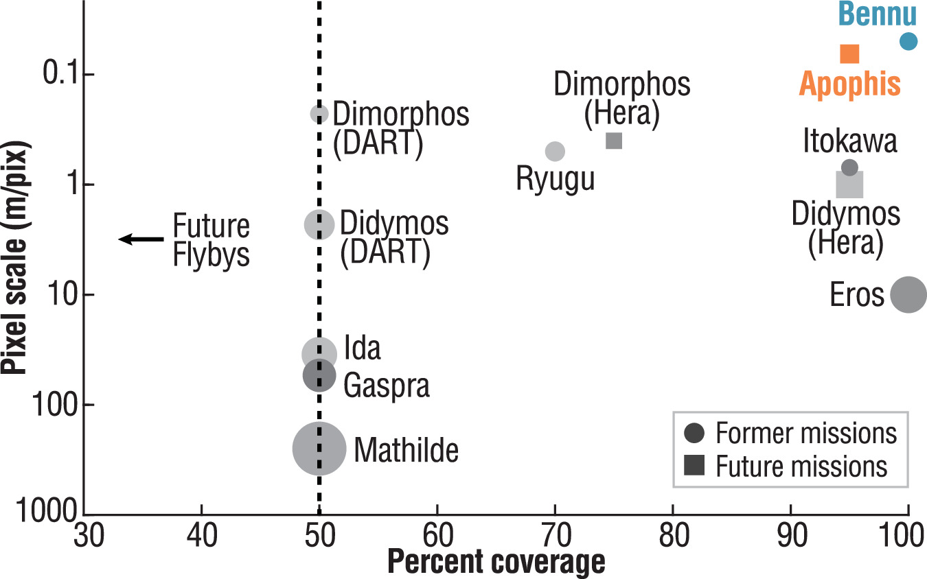 OSIRIS-APEX: An OSIRIS-REx Extended Mission to Asteroid Apophis ...