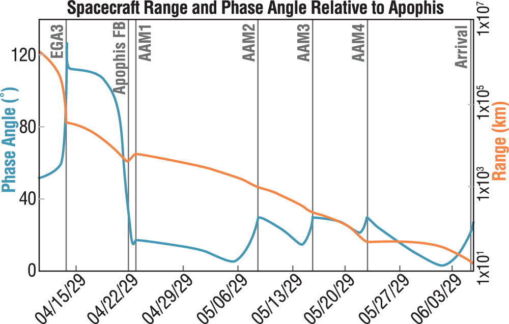 OSIRIS-APEX: An OSIRIS-REx Extended Mission to Asteroid Apophis ...