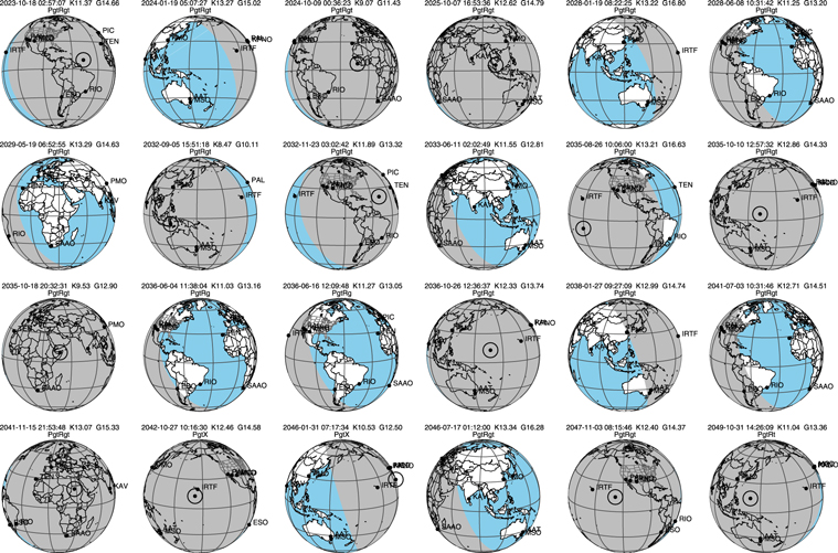 Earth-based Stellar Occultation Predictions for Jupiter, Saturn, Uranus ...