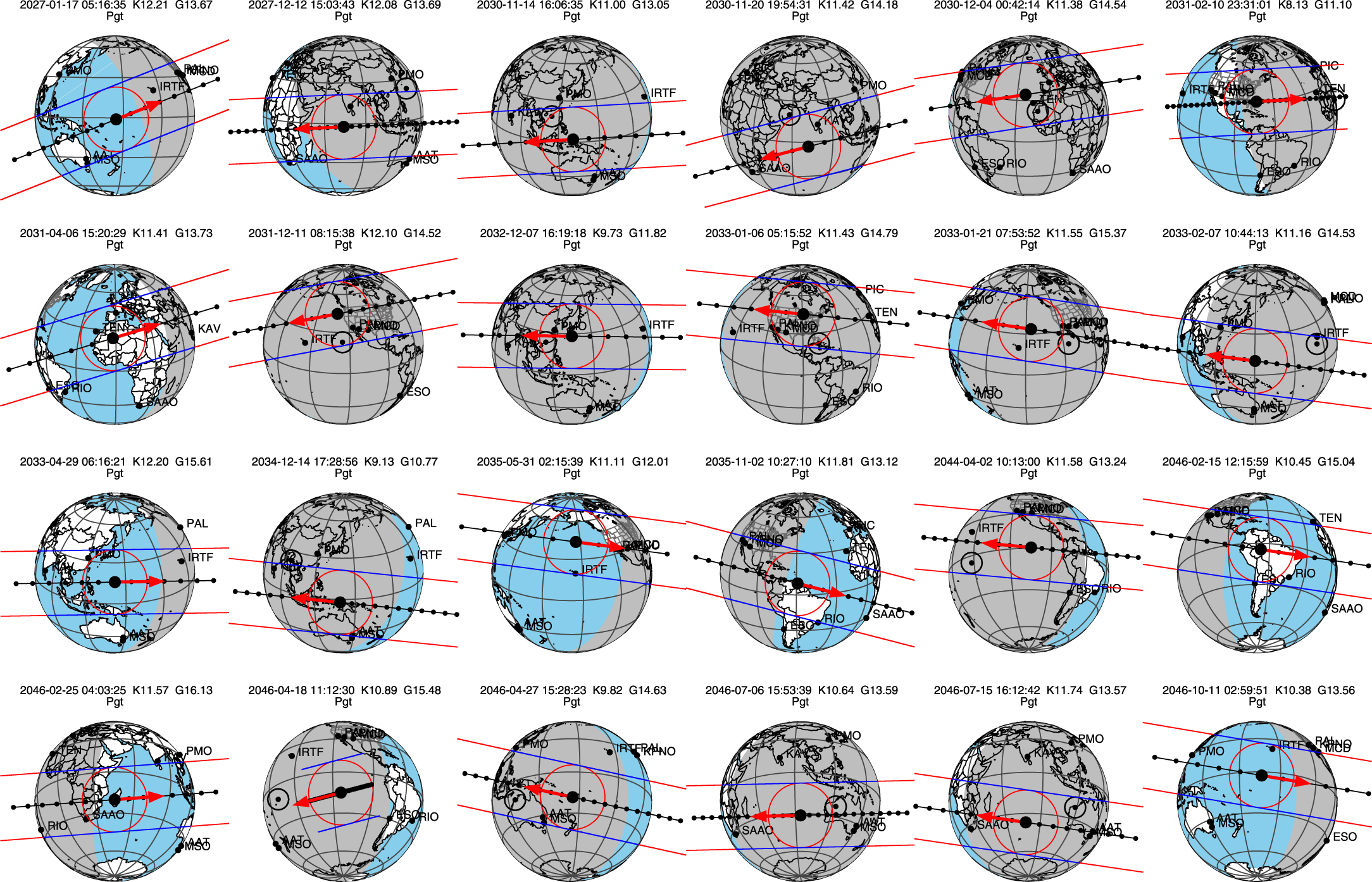 Earth-based Stellar Occultation Predictions for Jupiter, Saturn, Uranus ...