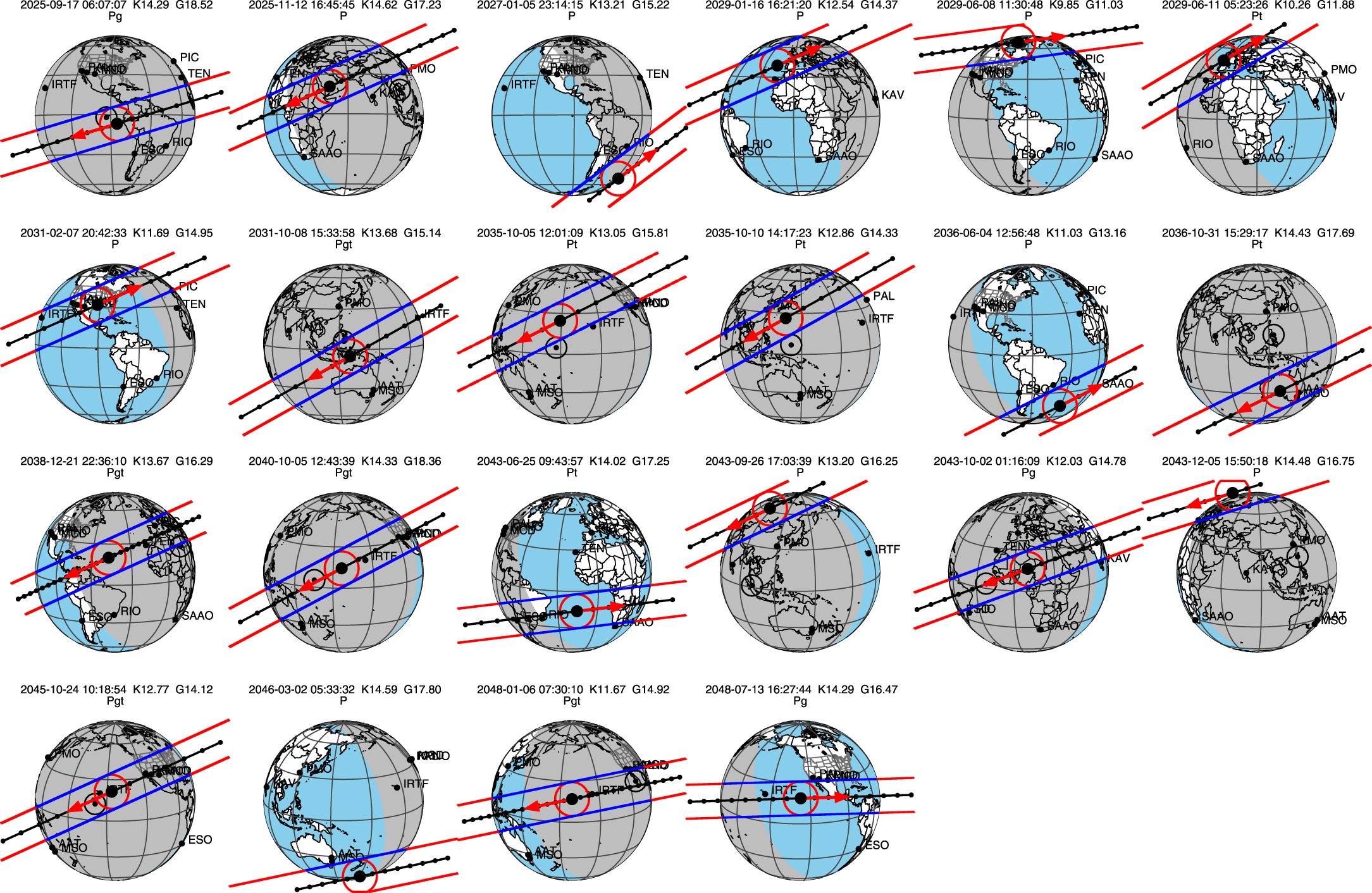 Earth-based Stellar Occultation Predictions for Jupiter, Saturn, Uranus ...