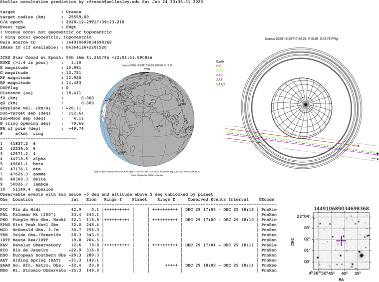Earth-based Stellar Occultation Predictions for Jupiter, Saturn, Uranus ...