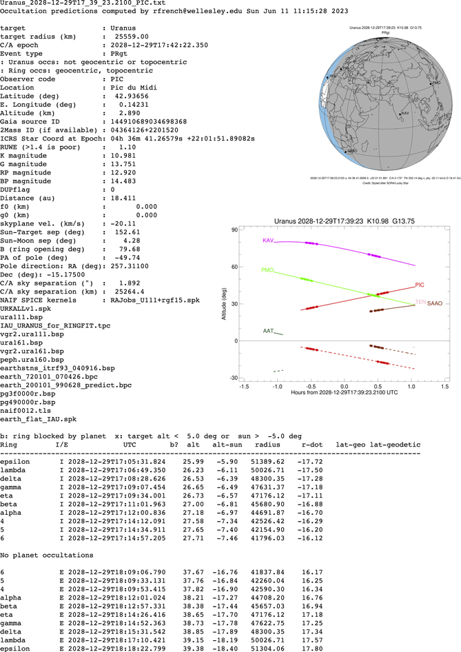 Earth-based Stellar Occultation Predictions for Jupiter, Saturn, Uranus ...